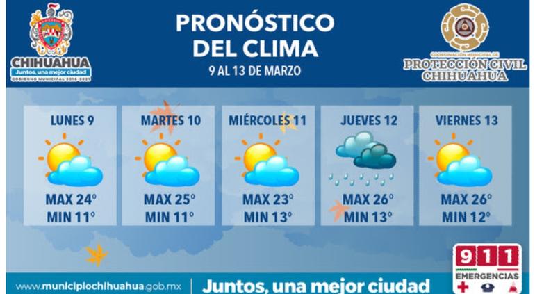 Clima agradable: Aquí temperaturas de esta semana