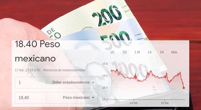 Peso se aprecia con fuerza, dólar se dirige a los 18.00: economista