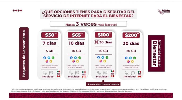 Redes sociales ilimitadas y ¡20 GB! ofrecen en Internet del Bienestar