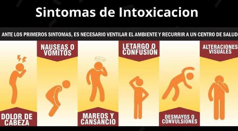 Evita accidentes; estos son los síntomas de intoxicación por monóxido