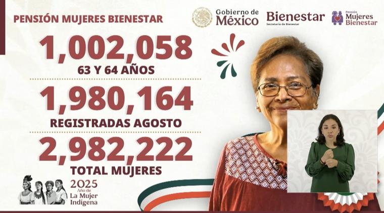Pagarán a 3 millones de mujeres la Pensión Bienestar: Ariadna Montiel