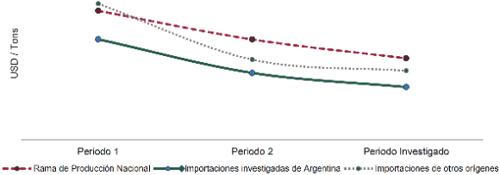 Creció importación de sebo argentino; México investiga🎦
