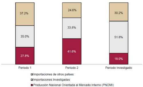 Creció importación de sebo argentino; México investiga🎦